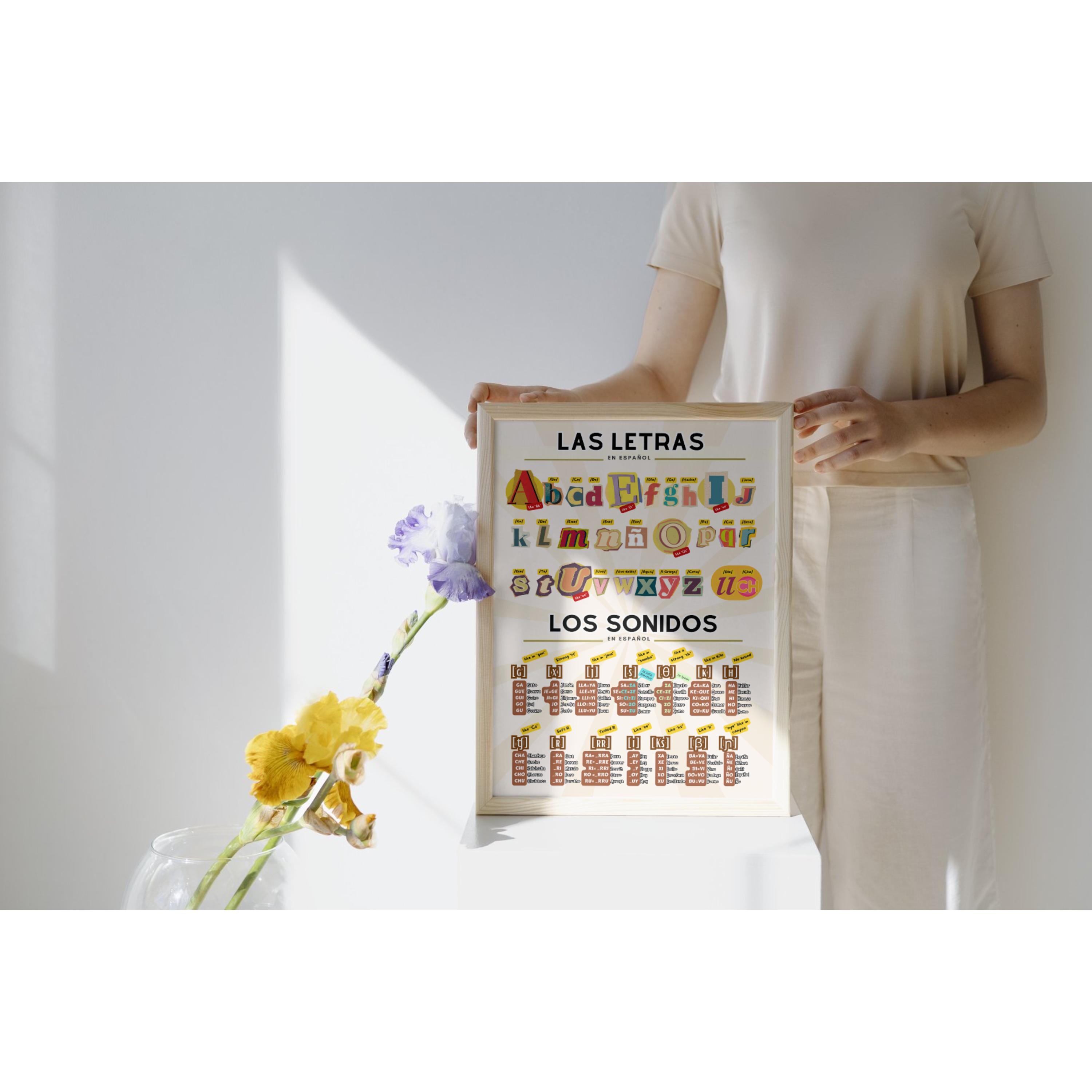 Spanish Alphabet & Pronunciation: Letters, Sounds, and Examples - Etsy