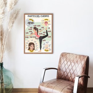 Spanish Body Parts Poster: Bilingual Educational Print (digital ...