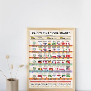 Countries & Nationalities in Spanish - Etsy