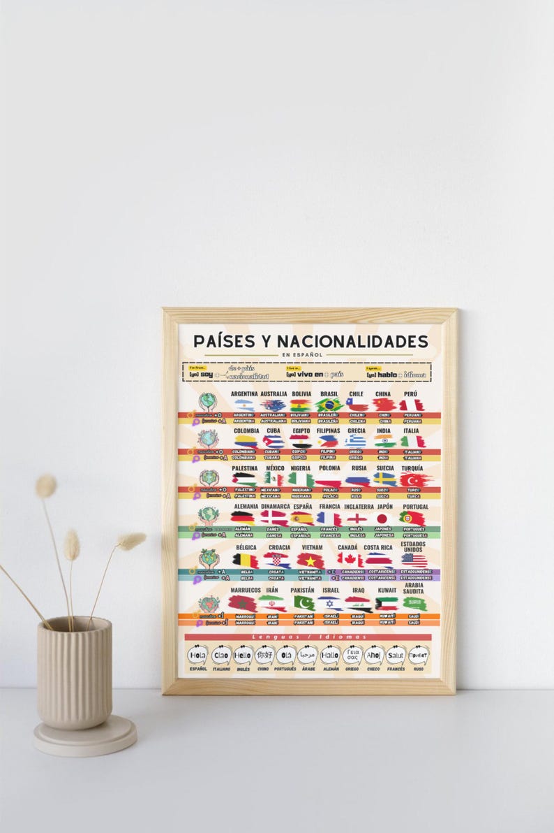 Countries & Nationalities in Spanish - Etsy