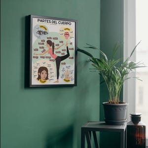 Spanish Body Parts Poster: Bilingual Educational Print (digital ...