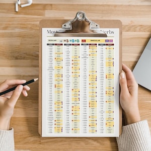 200 Most Common Spanish Verbs Poster - Present Tense Guide - Etsy