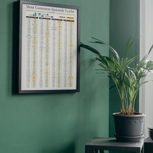 200 Most Common Spanish Verbs Poster - Future Tense Guide - Etsy