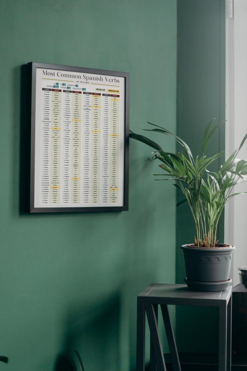 200 Most Common Spanish Verbs Poster - Future Tense Guide - Etsy