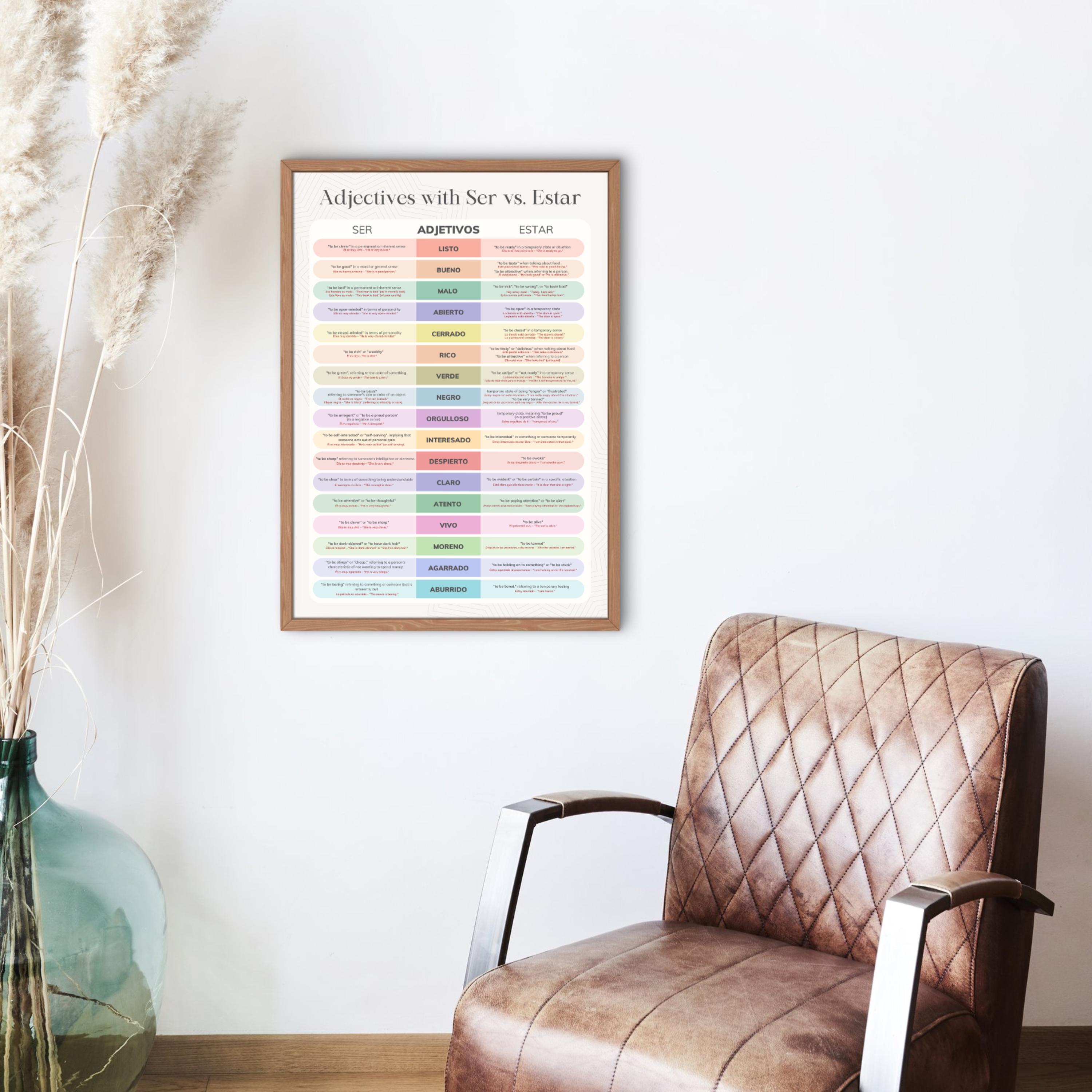 SER Vs. ESTAR Adjective Poster - Spanish Grammar Sheet. Classrooms ...