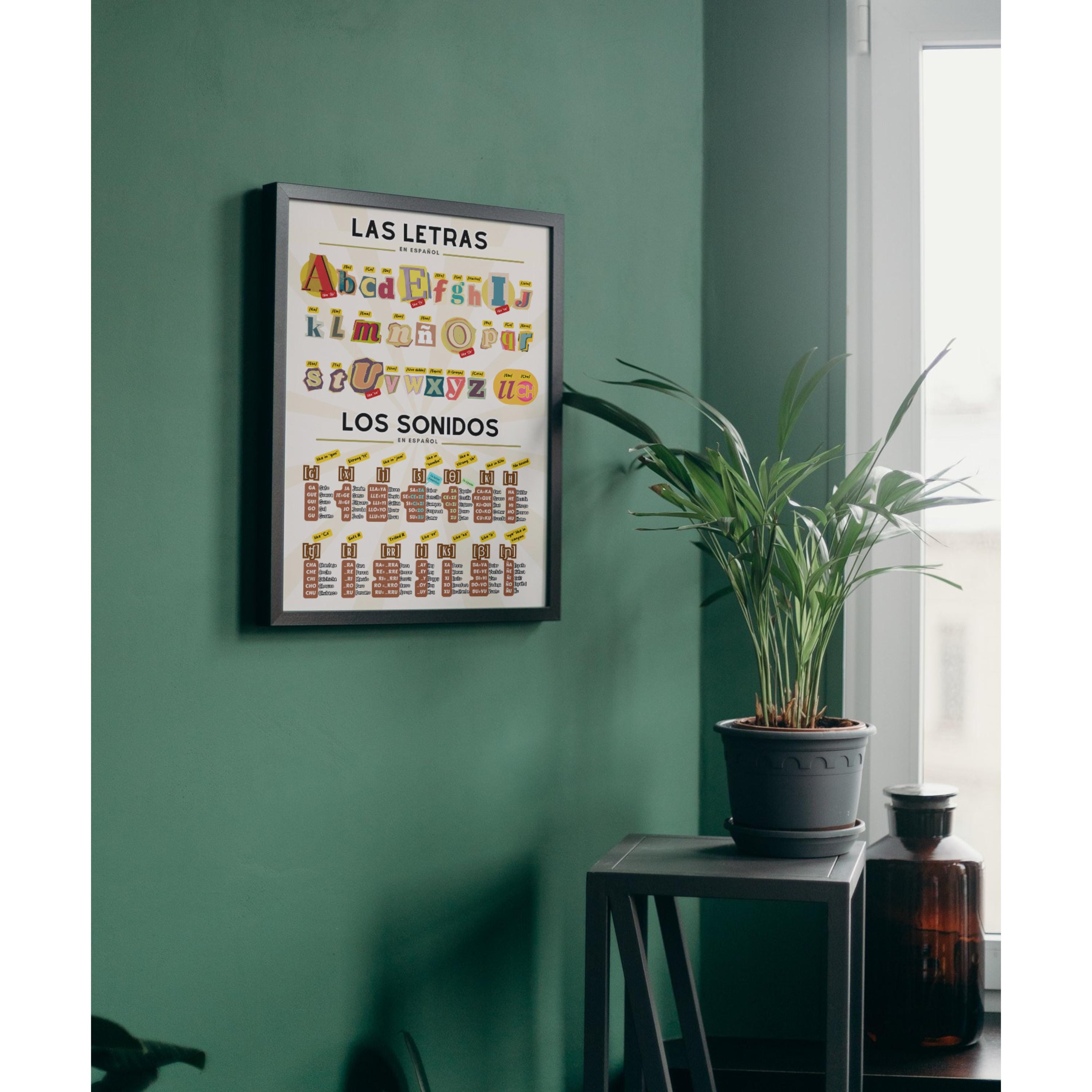 Spanish Alphabet & Pronunciation: Letters, Sounds, and Examples - Etsy