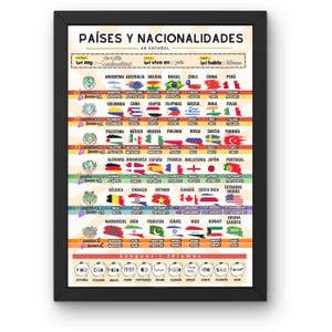 Countries & Nationalities in Spanish - Etsy