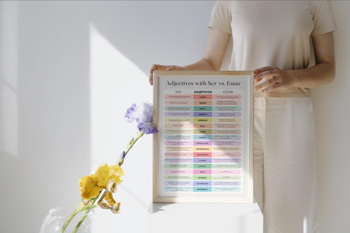 SER Vs. ESTAR Adjective Poster - Spanish Grammar Sheet. Classrooms ...