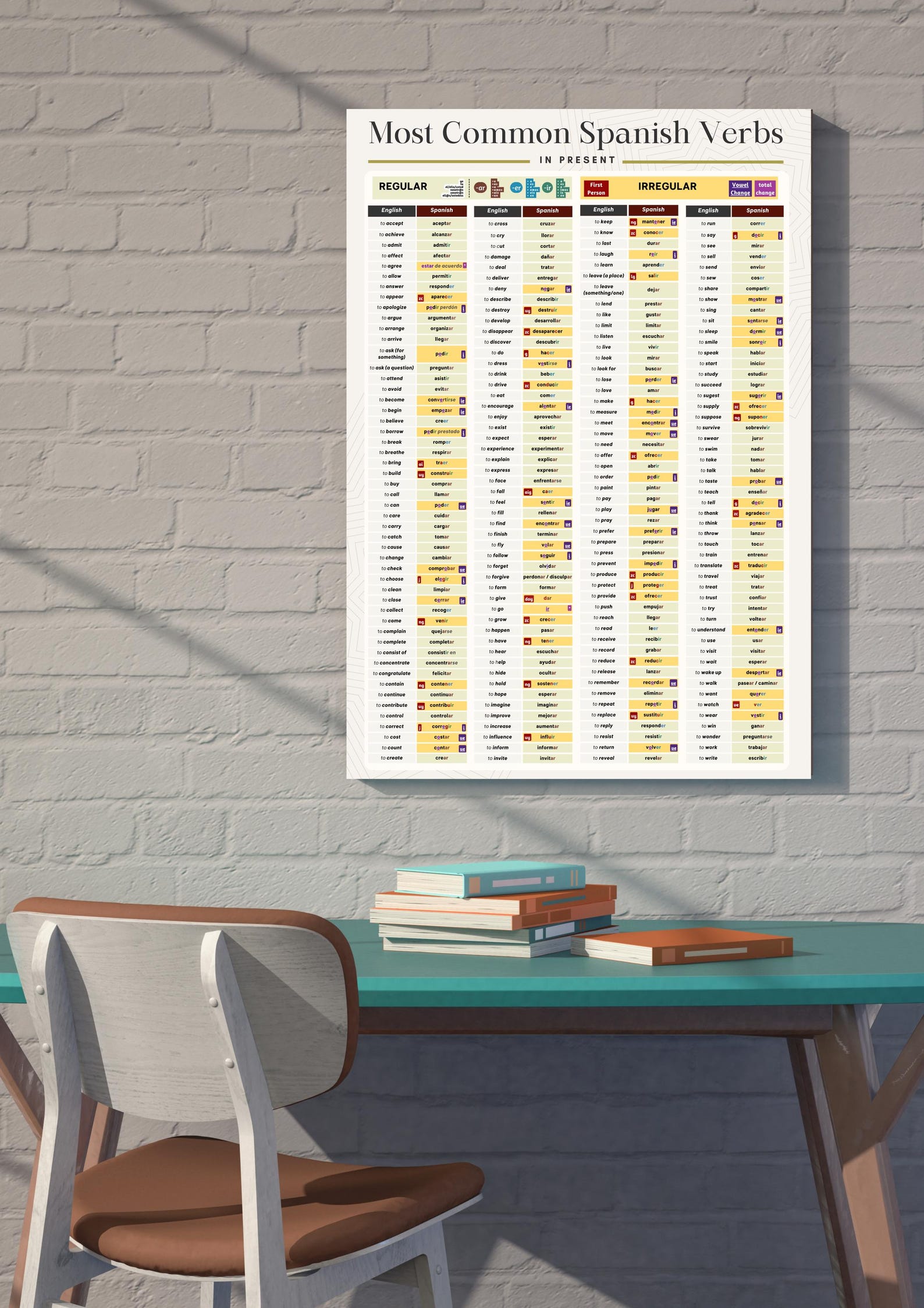 200 Most Common Spanish Verbs Poster - Present Tense Guide - Etsy