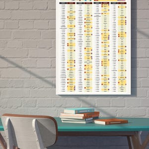 200 Most Common Spanish Verbs Poster - Present Tense Guide - Etsy
