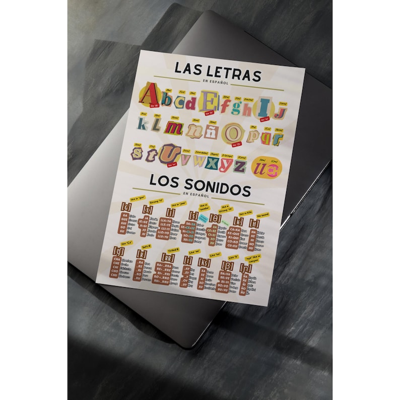 Spanish Alphabet & Pronunciation: Letters, Sounds, and Examples - Etsy