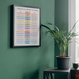 SER Vs. ESTAR Adjective Poster - Spanish Grammar Sheet. Classrooms ...