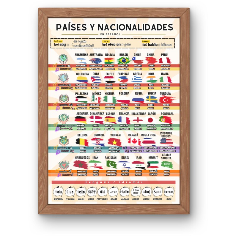 Countries & Nationalities in Spanish - Etsy