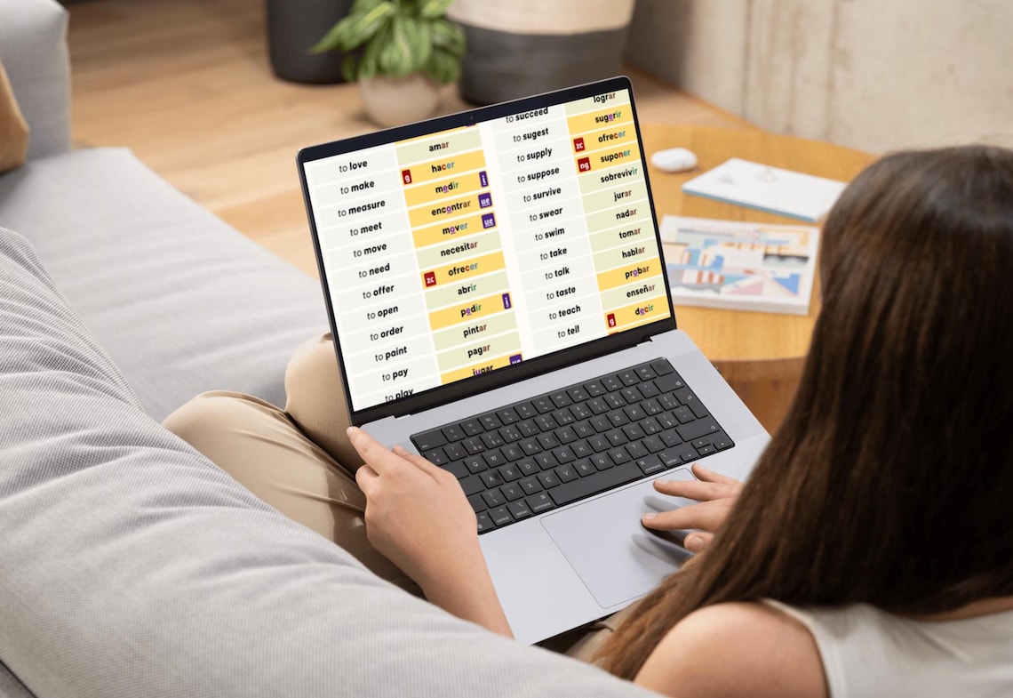 200 Most Common Spanish Verbs Poster - Present Tense Guide - Etsy