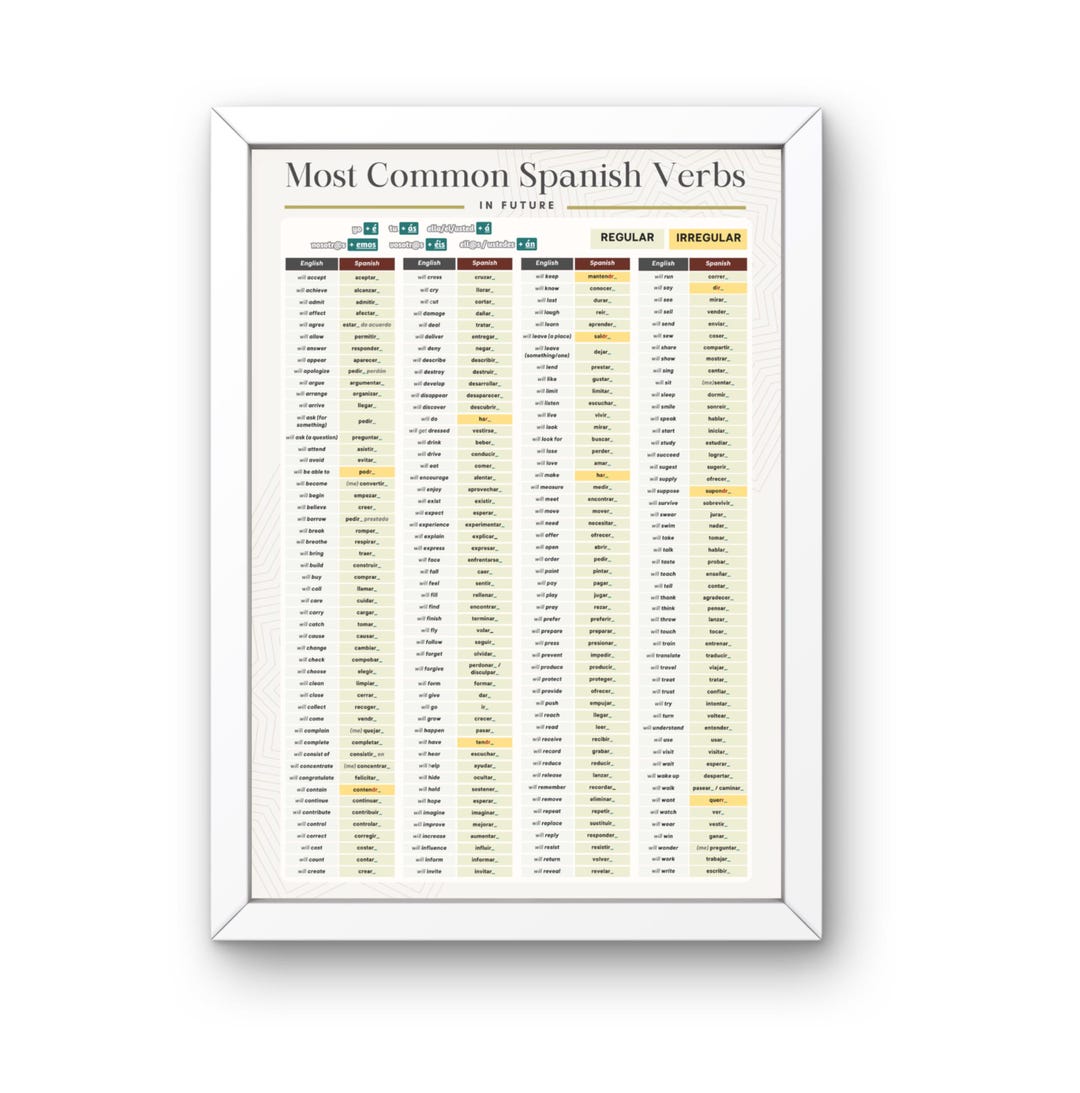 200 Most Common Spanish Verbs Poster - Future Tense Guide - Etsy