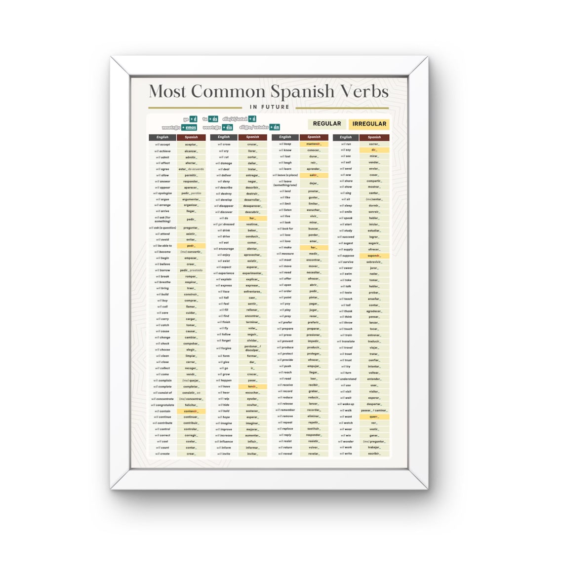 200 Most Common Spanish Verbs Poster - Future Tense Guide - Etsy