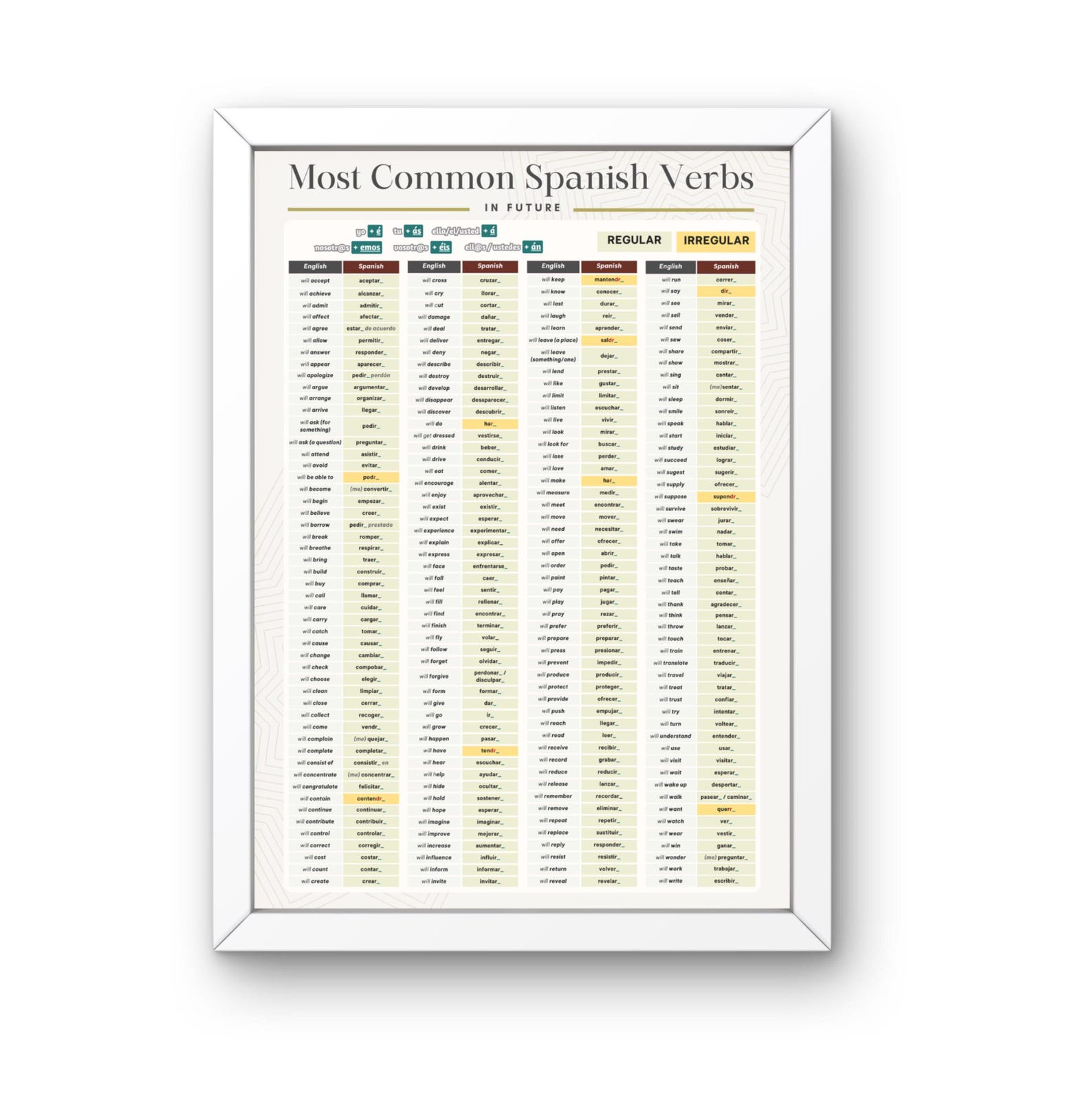 200 Most Common Spanish Verbs Poster - Future Tense Guide - Etsy