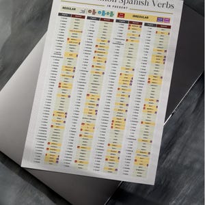 200 Most Common Spanish Verbs Poster - Present Tense Guide - Etsy