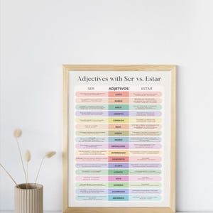 SER Vs. ESTAR Adjective Poster Spanish Grammar Sheet. Classrooms, Study ...