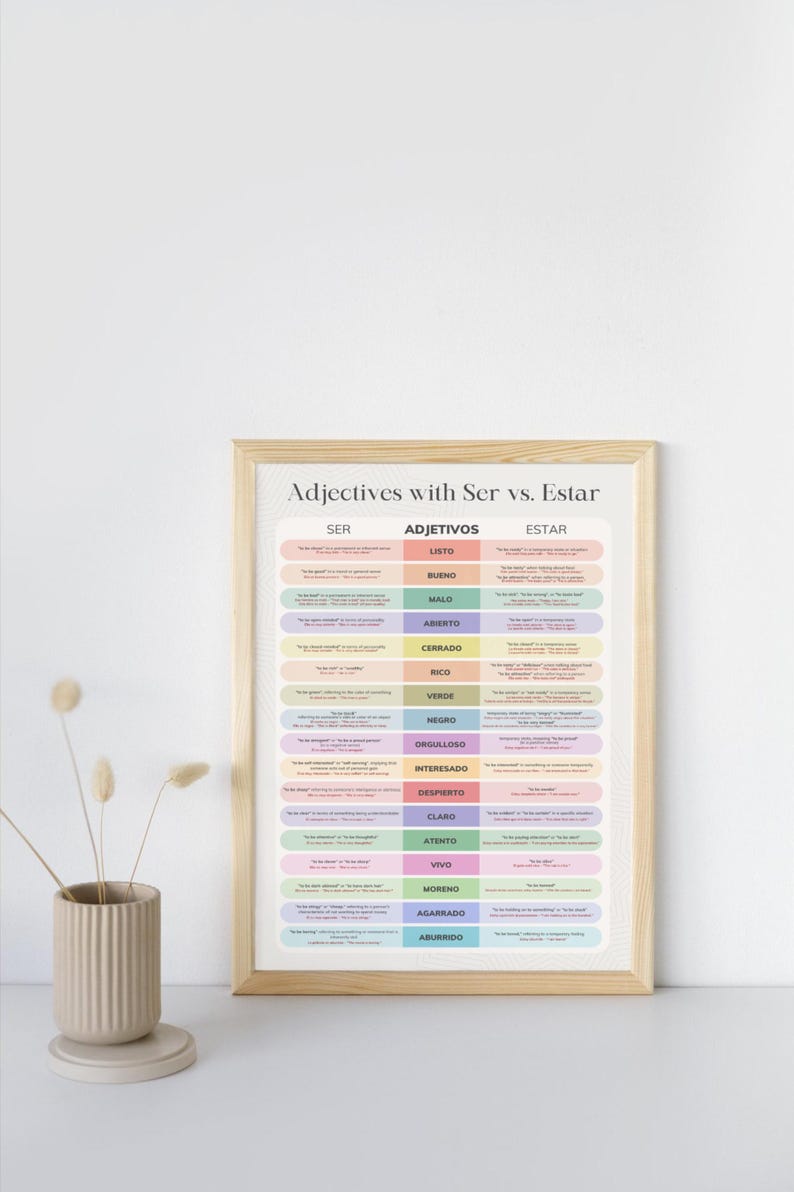 SER Vs. ESTAR Adjective Poster - Spanish Grammar Sheet. Classrooms ...