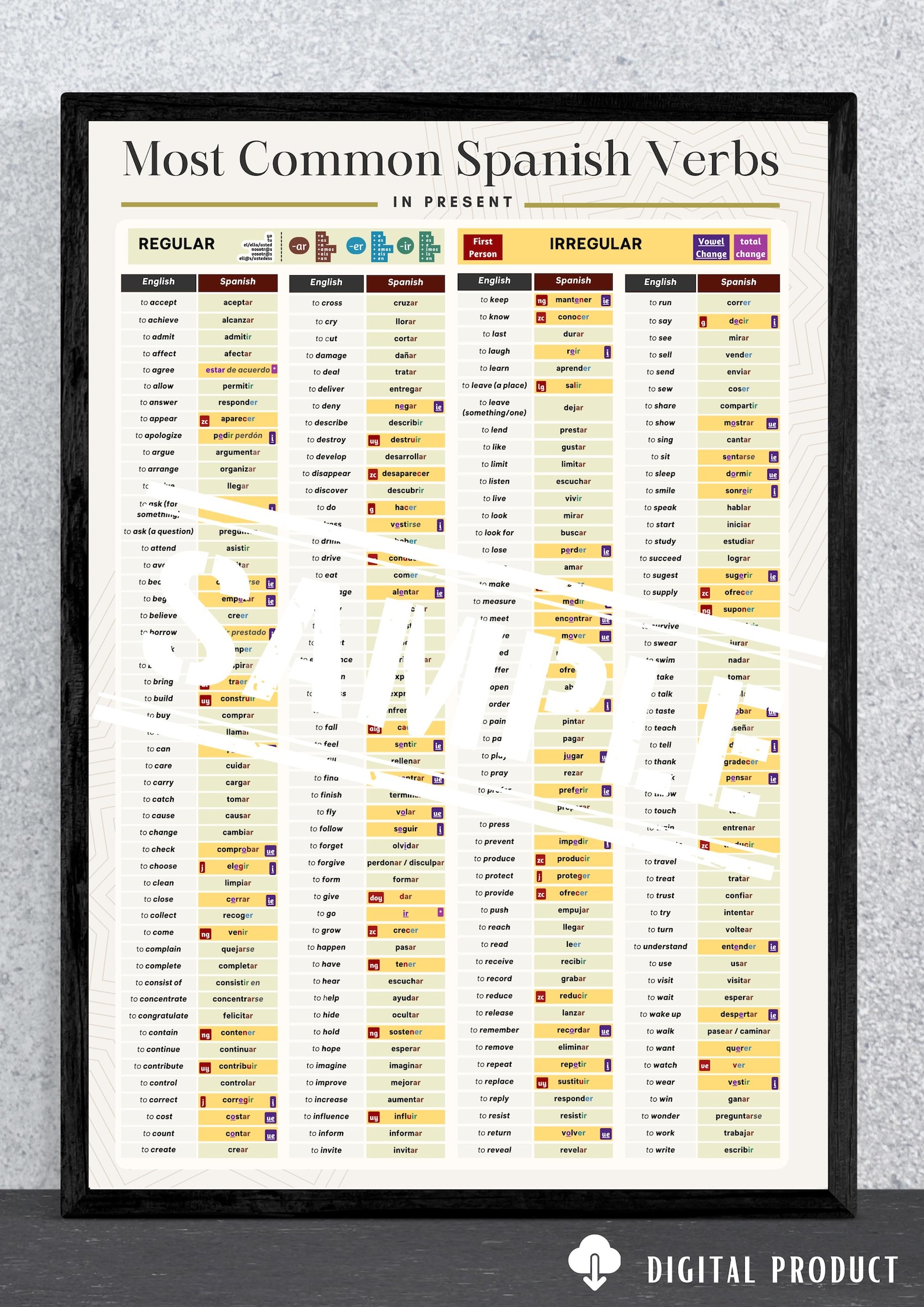 200 Most Common Spanish Verbs Poster - Present Tense Guide - Etsy