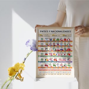 Countries & Nationalities in Spanish - Etsy