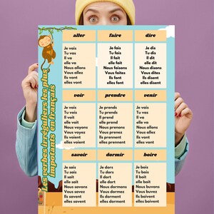 French Language, French Poster, Poster Irregular Verbs French, French ...