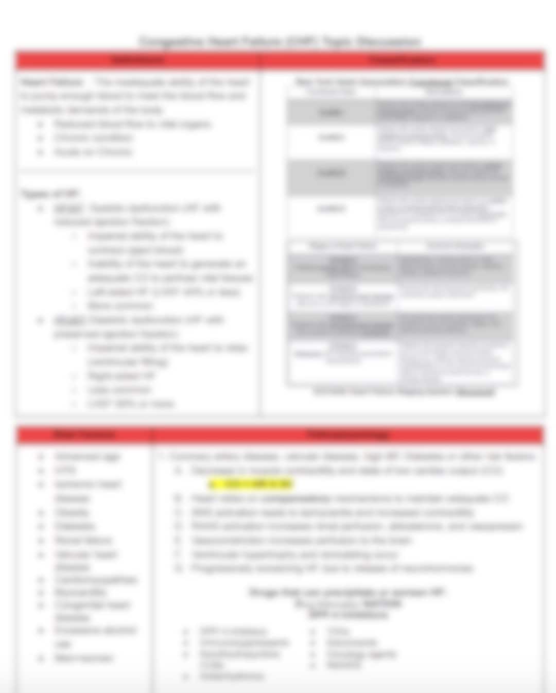 Chronic Heart Failure Topic Discussion for Pharmacy School - Etsy