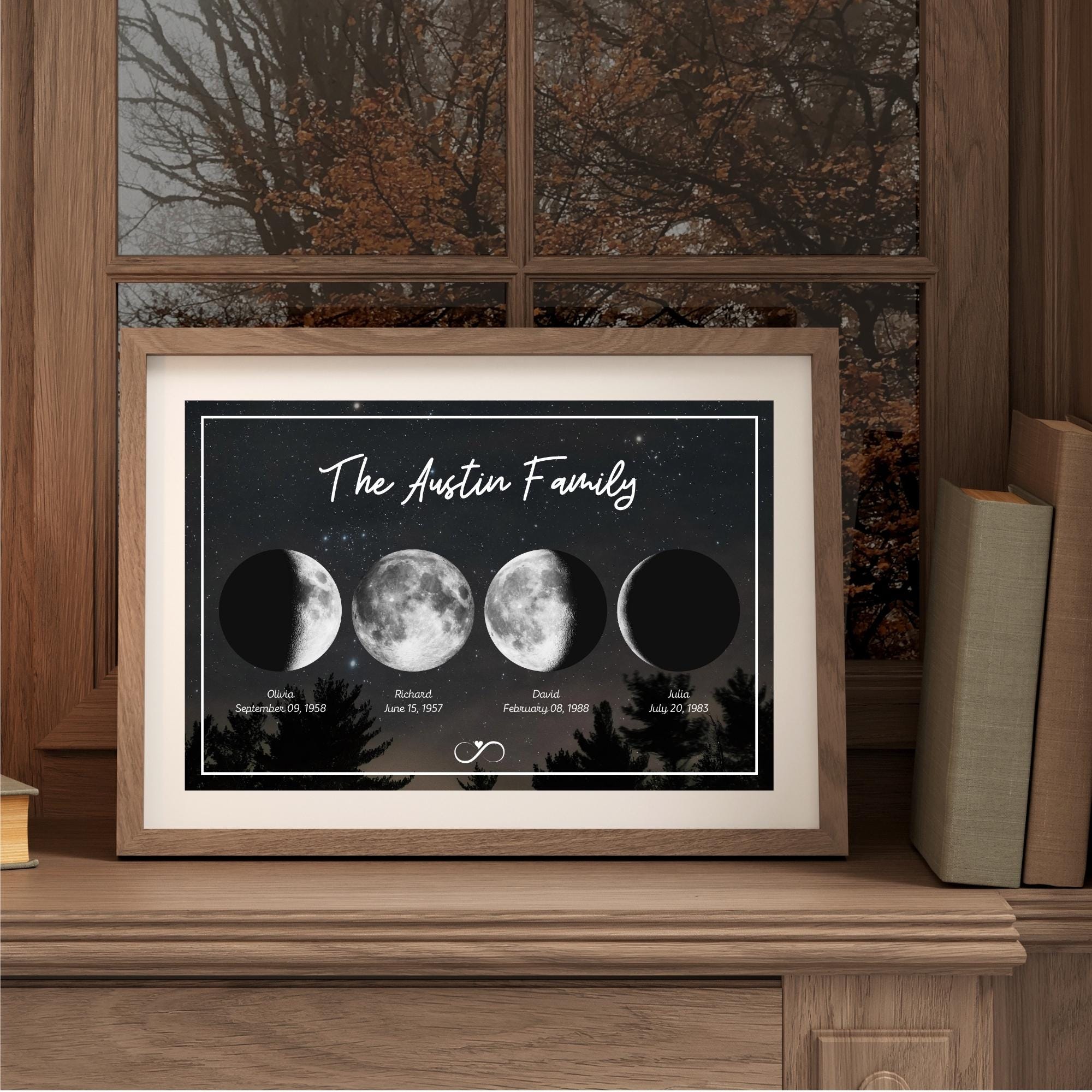 Personalised Family Moon Phase Print, Custom Moon Phase, Personalised ...