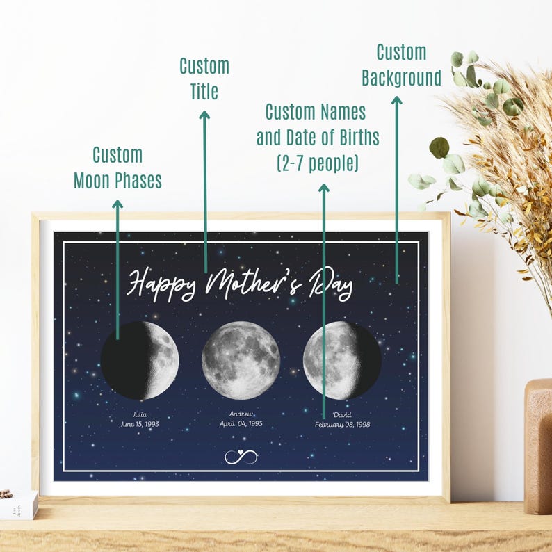 Personalised Family Moon Phase Print, Custom Moon Phase, Personalised ...
