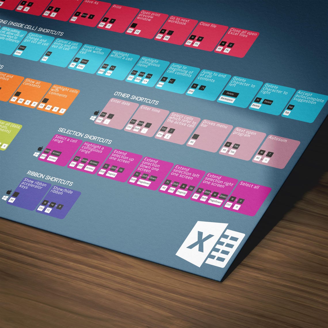 Printable Keyboard Shortcuts for Microsoft Word & Excel Essential ...