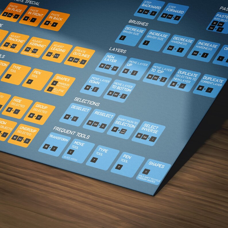 Printable Keyboard Shortcuts for Adobe Indesign, Photoshop, Illustrator ...