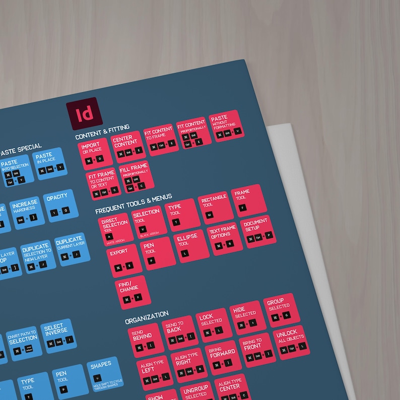 Printable Keyboard Shortcuts for Adobe Indesign, Photoshop, Illustrator ...