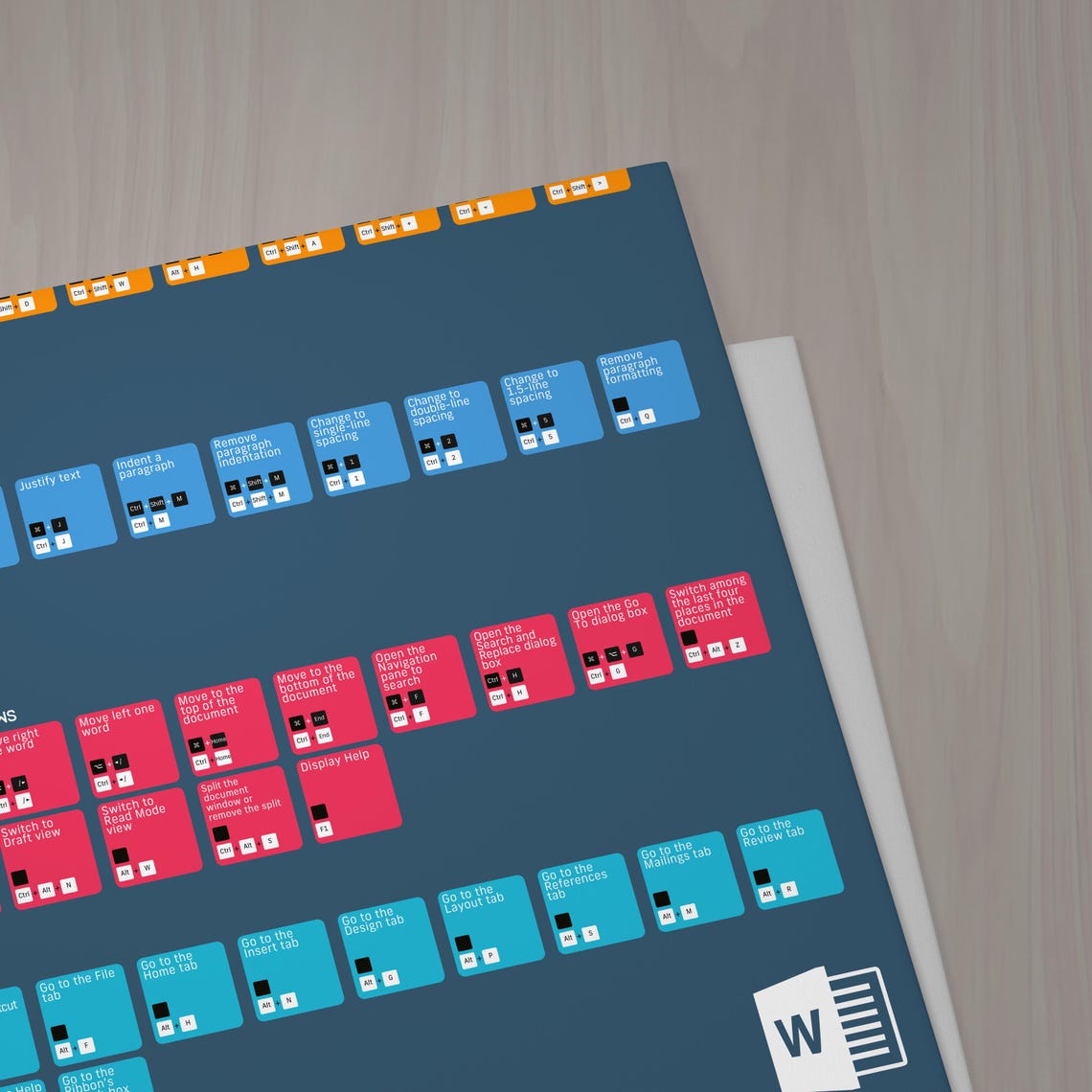 Printable Keyboard Shortcuts for Microsoft Word & Excel Essential ...