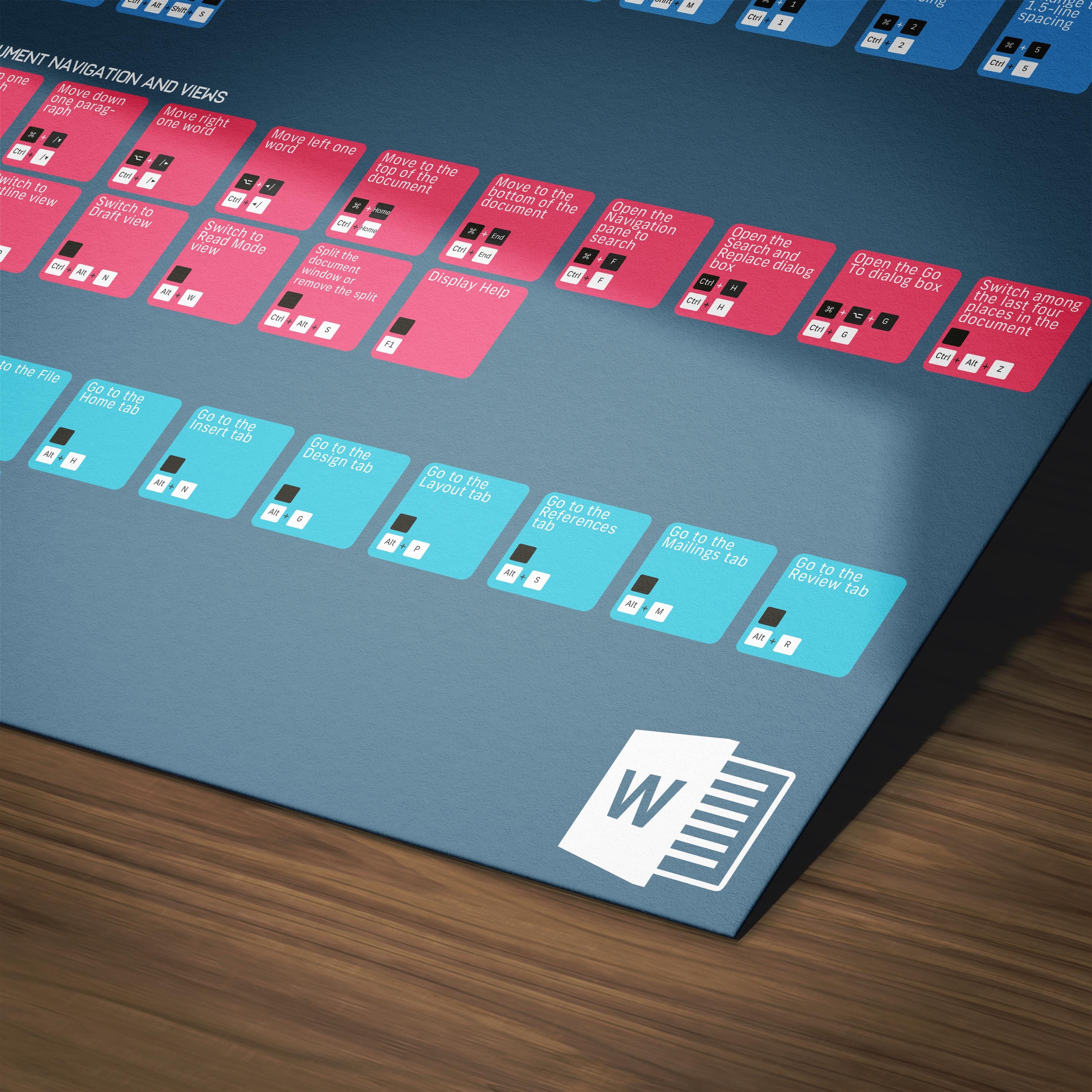 Printable Keyboard Shortcuts for Microsoft Word & Excel Essential ...