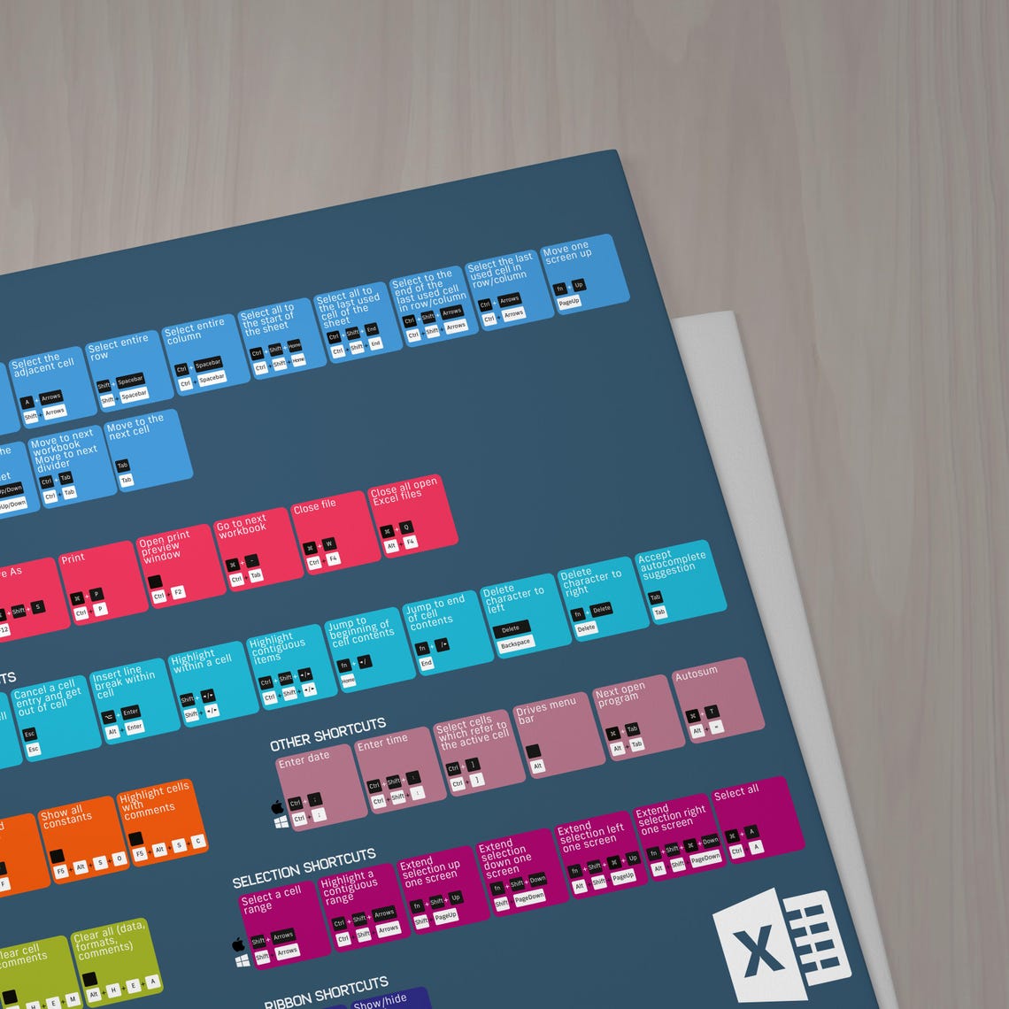 Printable Keyboard Shortcuts for Microsoft Word & Excel Essential ...