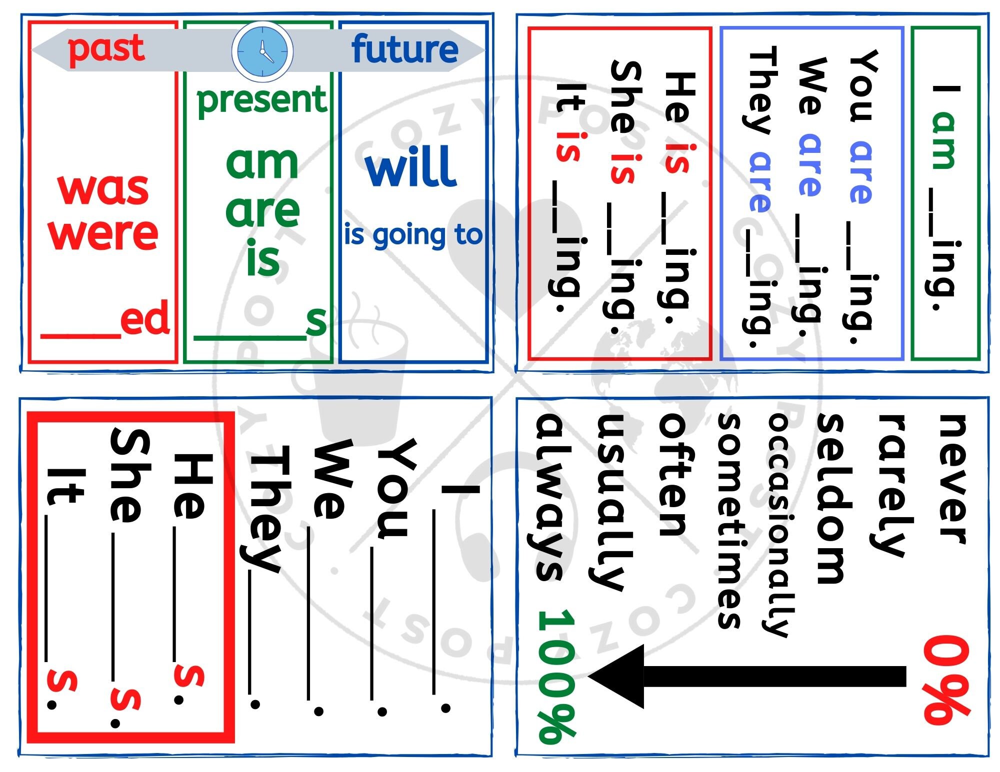 ESL Level 3 Grammar and Vocabulary Cards - VIPKID, Etc. - Etsy