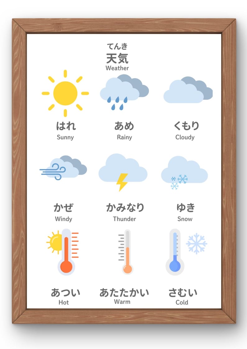Japanese Weather | Japanese Educational Posters | Printable | Cheat ...
