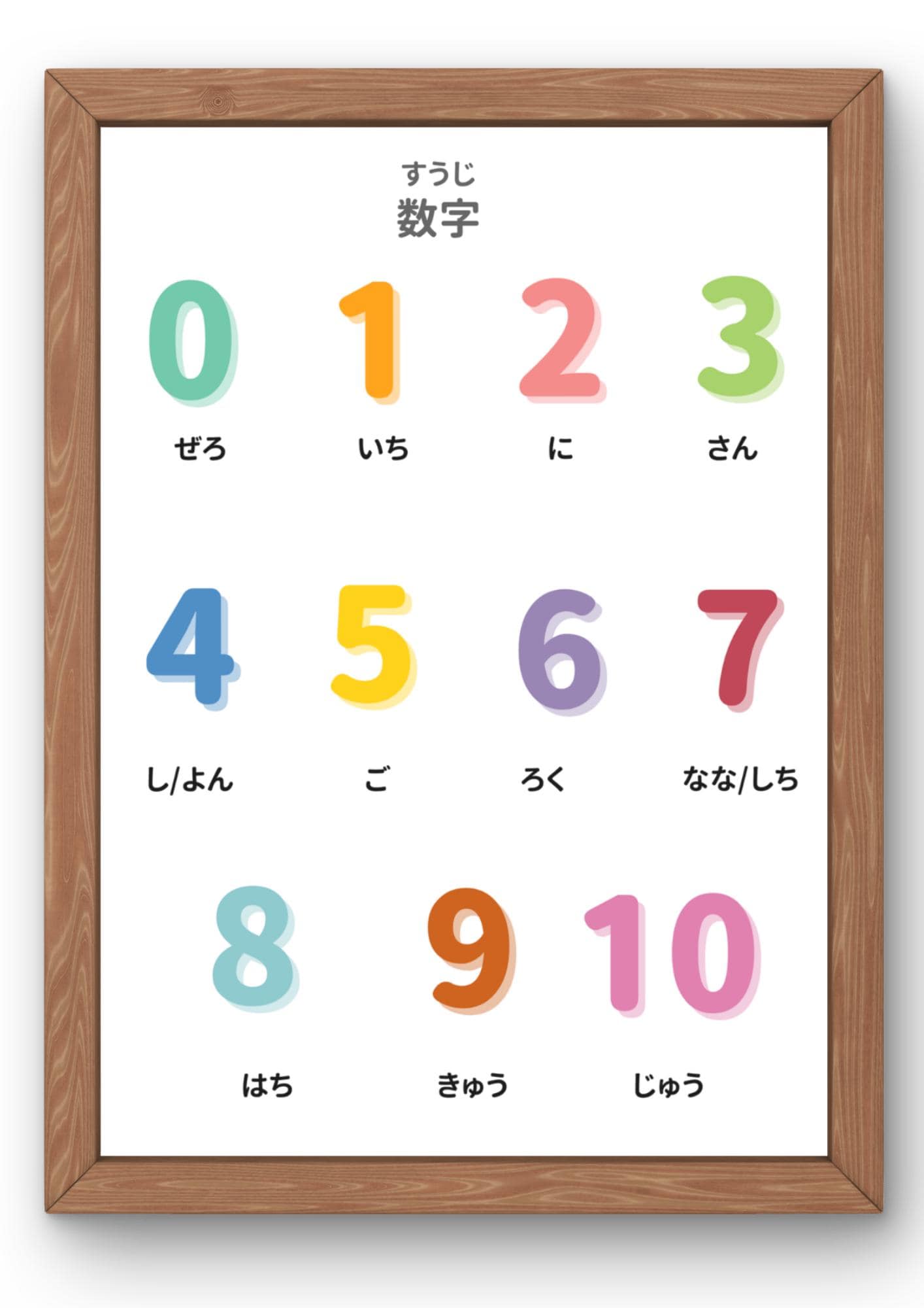Japanese Numbers | Japanese Educational Posters | Printable | Cheat ...