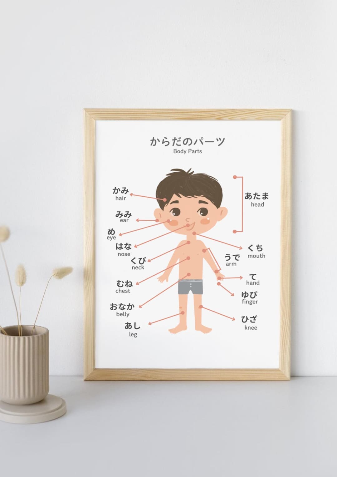 Japanese Body Parts | Boy Girl | Japanese Educational Posters ...