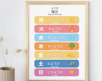 Japanese Weather | Japanese Educational Posters | Printable | Cheat ...