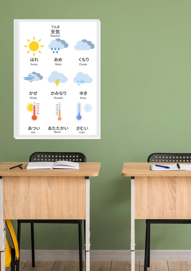 Japanese Weather | Japanese Educational Posters | Printable | Cheat ...