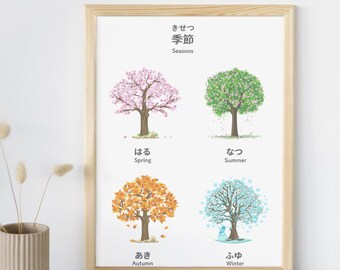Japanese Emotions and Feelings | Japanese Educational Posters ...