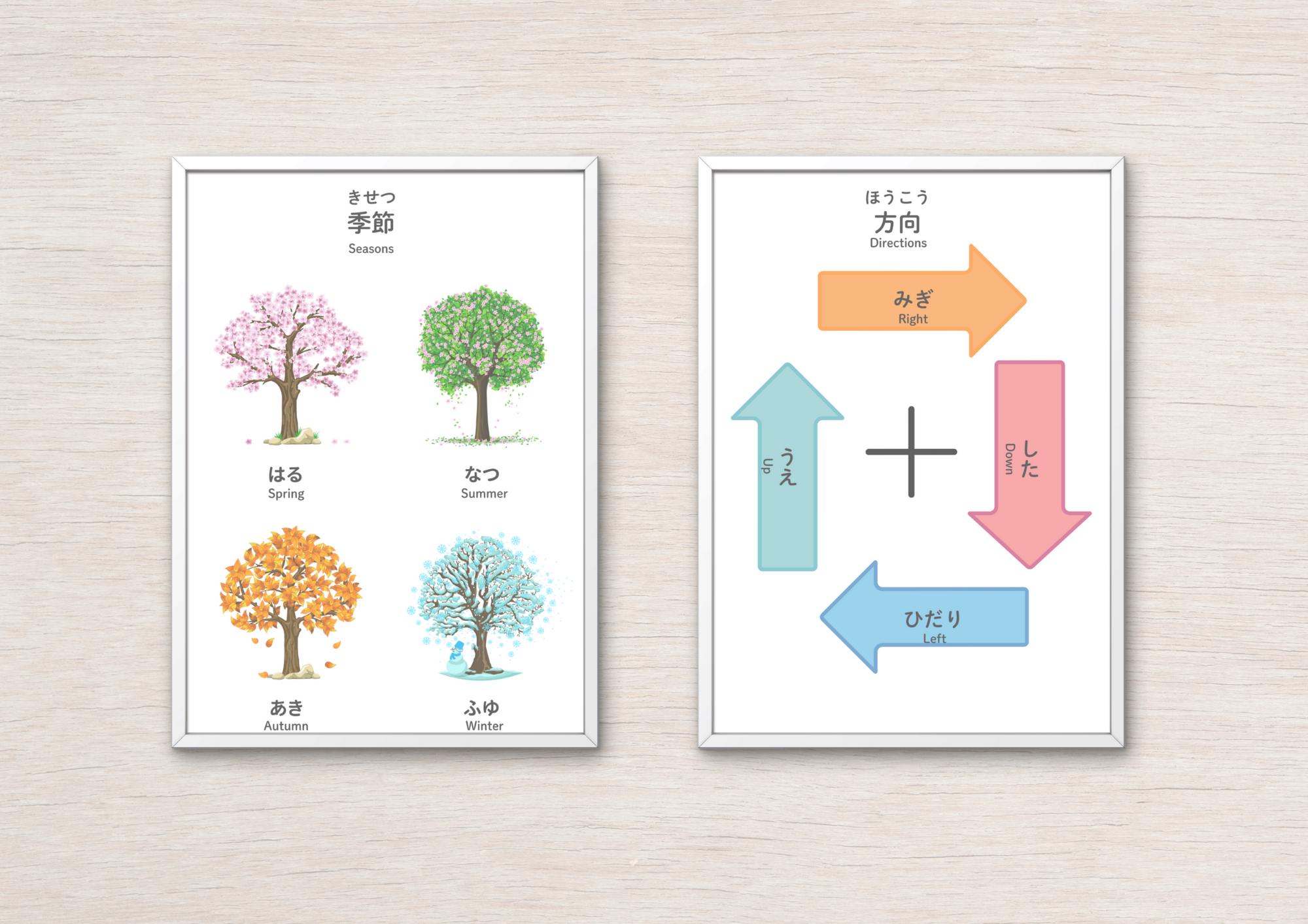 Japanese Educational Posters: Language Learning Charts (digital ...