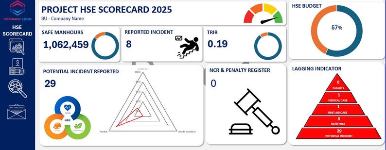HSE Dashboard, HSE Scorecard, Hse Kpi, Hse Budget Annual Performance ...
