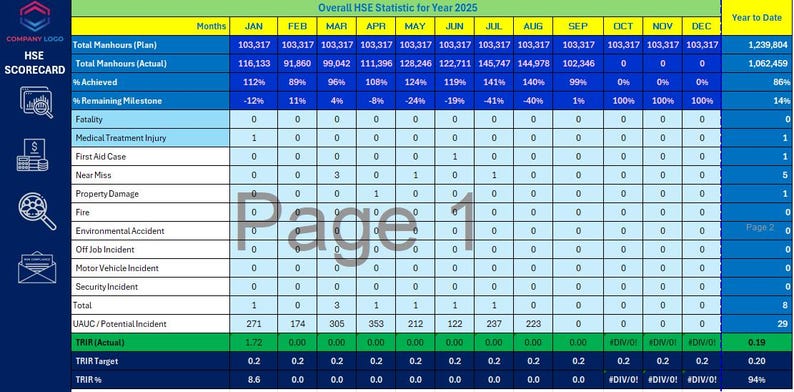 HSE Dashboard, HSE Scorecard, Hse Kpi, Hse Budget Annual Performance ...