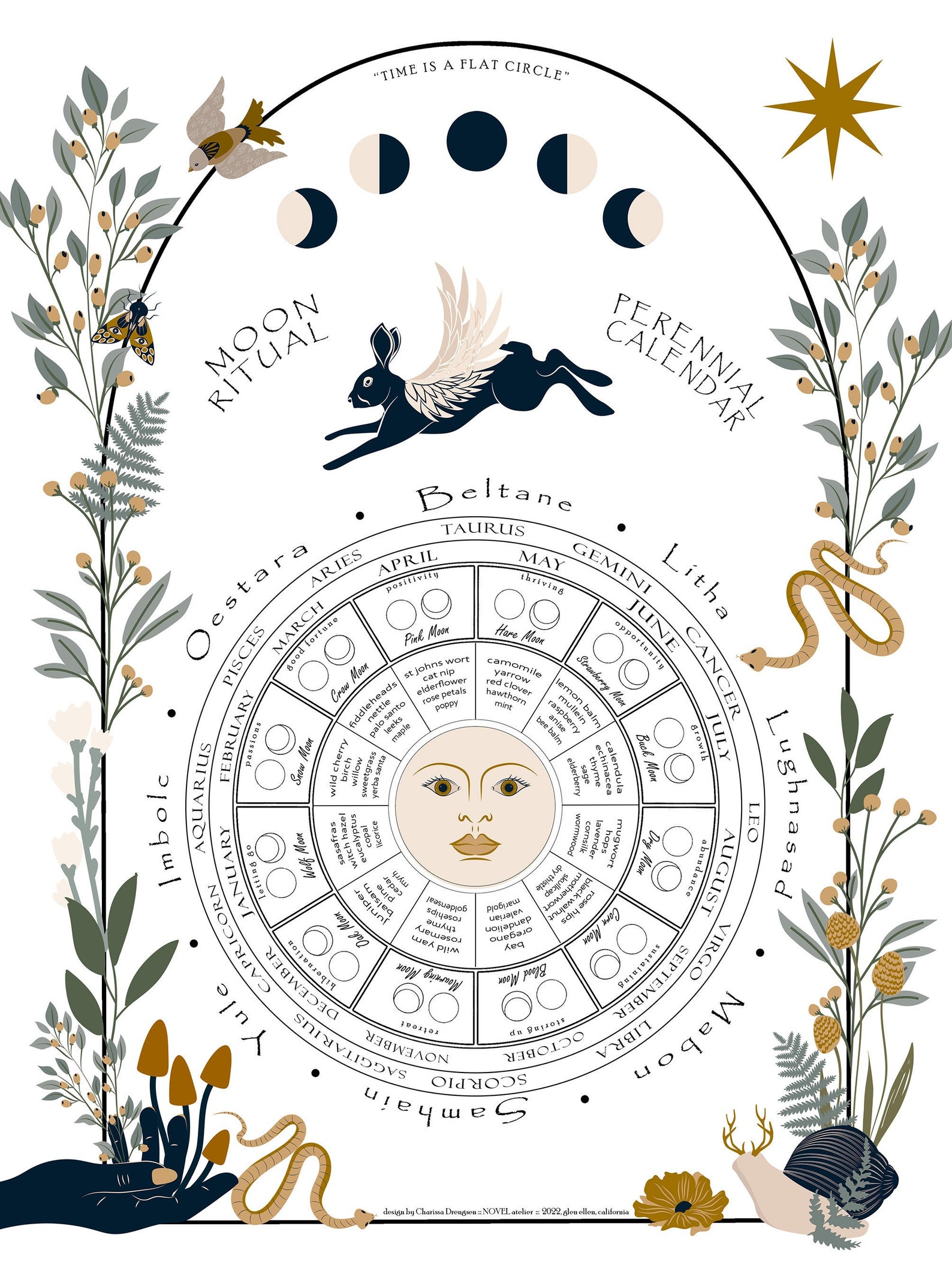 Digital Art Print Calendar Pagan Moon Phases Illustrated Rabbit Wings ...