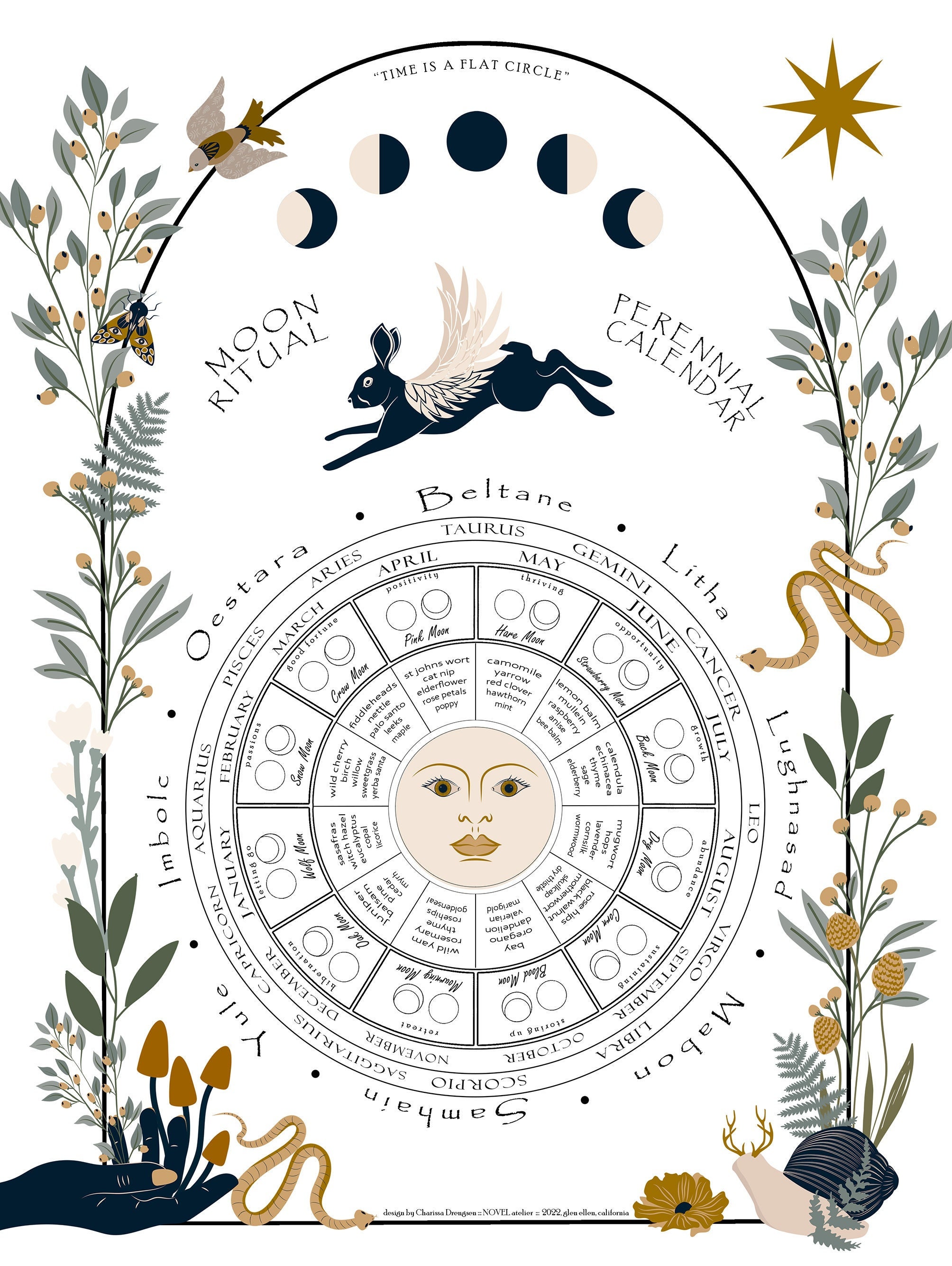 Digital Art Print Calendar Pagan Moon Phases Illustrated Rabbit Wings ...