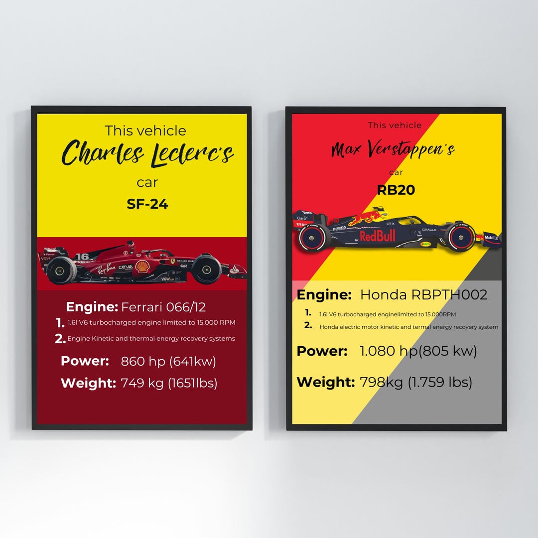 F1 Car Poster, Unique Digital Artwork of 2024 F1 Drivers Cars, Great ...