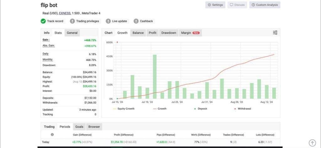 Flip Bot MT4 EA Forex Expert Advisor - Etsy